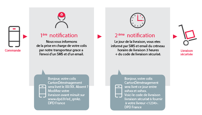Livraison rapide - Carton Déménagement